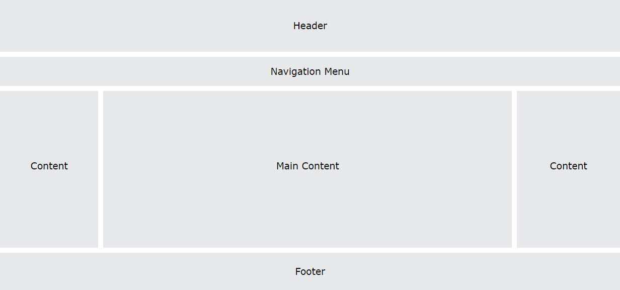 HTML (Hypertext Markup Language): The Foundation of the Web | We Design ...