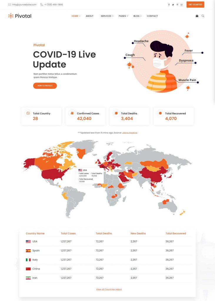 Best AI Startup WordPress Theme 2024 | We Design Marbella