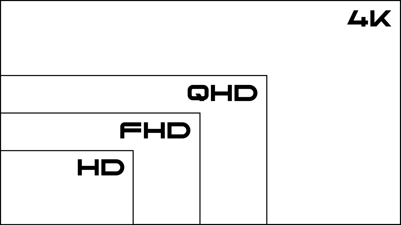 4K Resolution: What You Need to Know | We Design Marbella